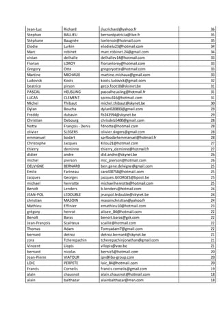Classement général Pronodix | DOCX