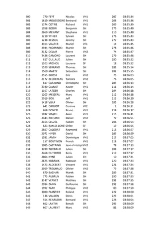 Classement marathon Toulouse | PDF