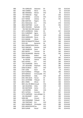 Classement marathon Toulouse | PDF