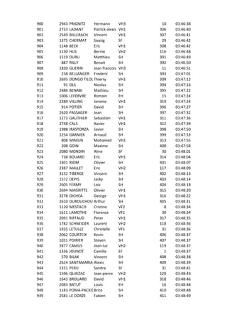 Classement marathon Toulouse | PDF