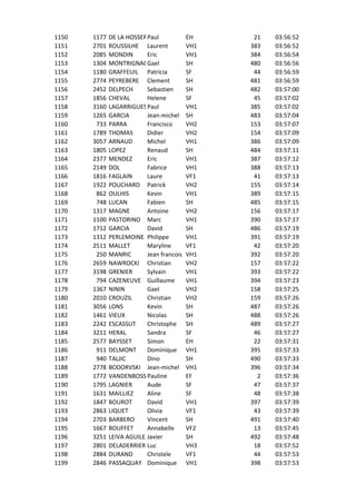 Classement marathon Toulouse | PDF