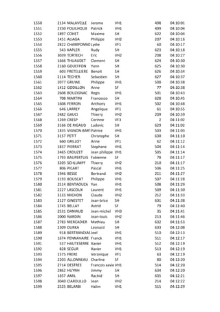 Classement marathon Toulouse | PDF