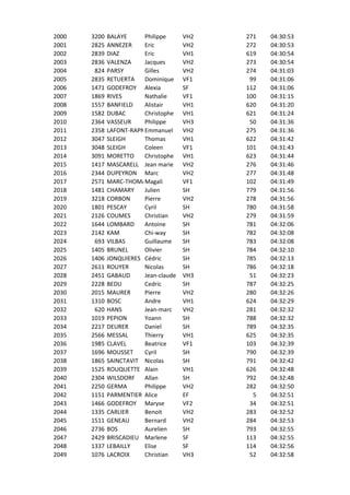 Classement marathon Toulouse | PDF
