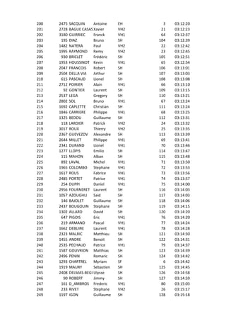 Classement marathon Toulouse | PDF