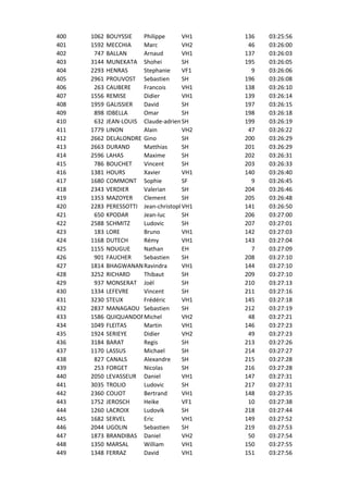 Classement marathon Toulouse | PDF