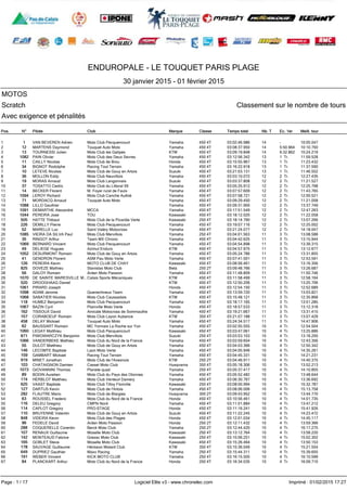 Classement motos | PDF