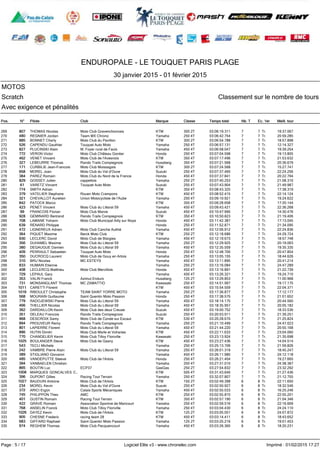 Classement motos | PDF