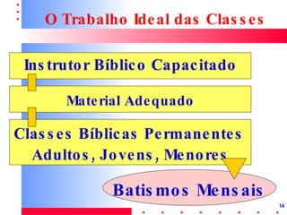 Classes Biblicas | PPT