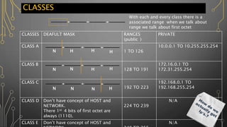 Classes of adressing | PPTX