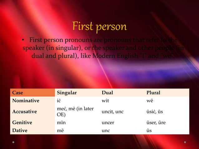 Classes and morphological categories of pronouns in the Old English | PPT