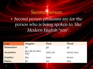 Classes and morphological categories of pronouns in the Old English | PPTX