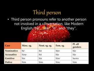 Classes and morphological categories of pronouns in the Old English | PPTX