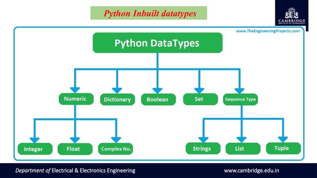 Classes and objects_ Introduction to python prog.pptx