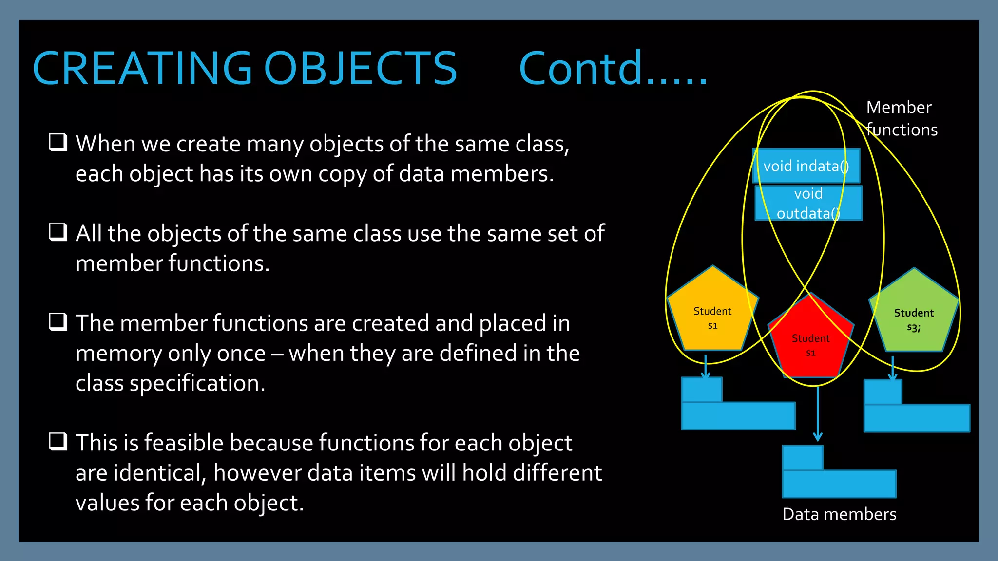 Classes and objects1 | PPT