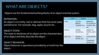 Classes and objects1 | PPTX | Programming Languages | Computing