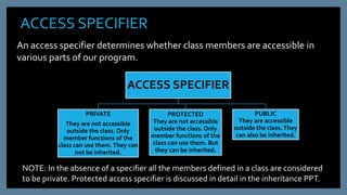 Classes and objects1 | PPTX | Programming Languages | Computing