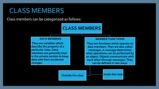 Classes and objects1 | PPTX | Programming Languages | Computing