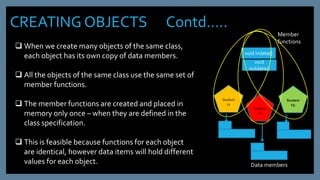 Classes and objects1 | PPTX | Programming Languages | Computing