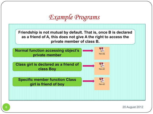 Classes And Objects 21 Aug Pptx Programming Languages Computing