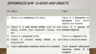 classes and objects concepts.pptx