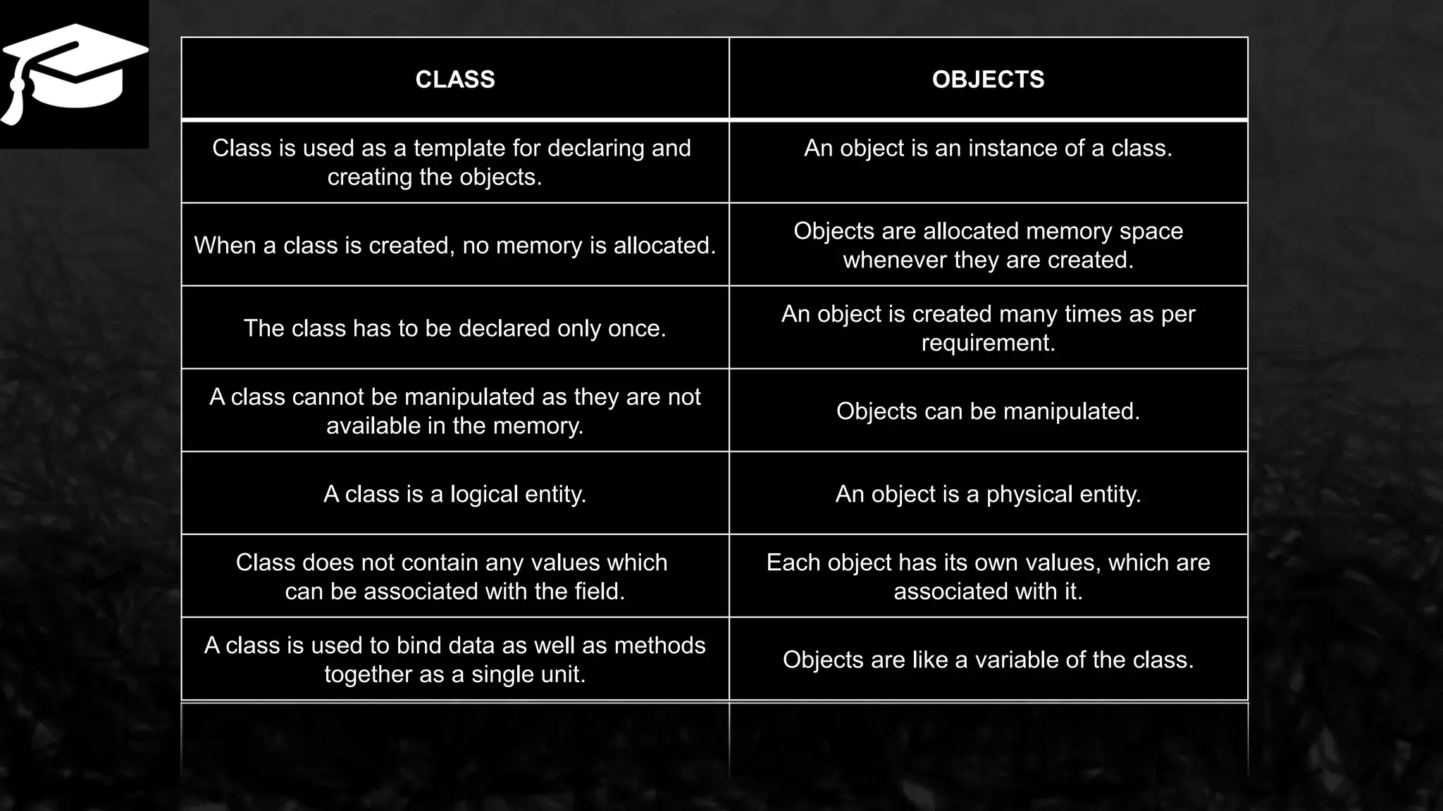Classes And Objects Ppt