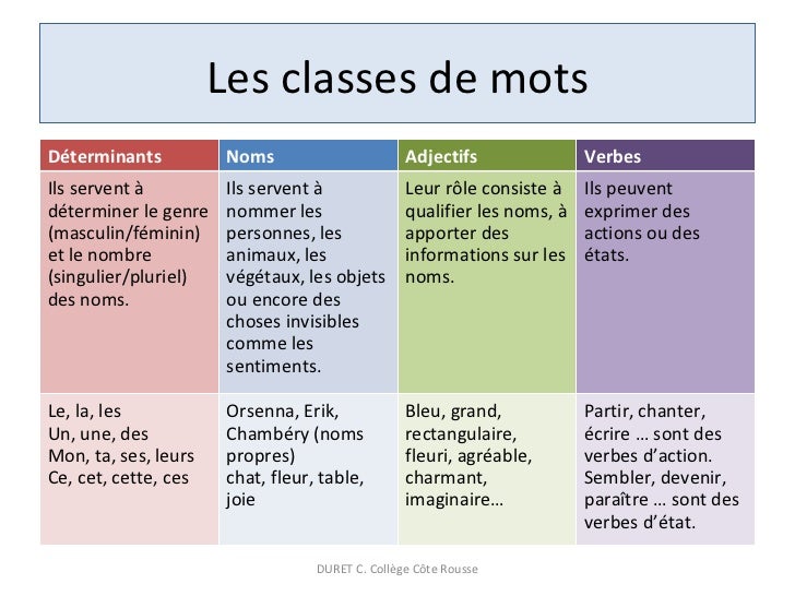 Classes de mots