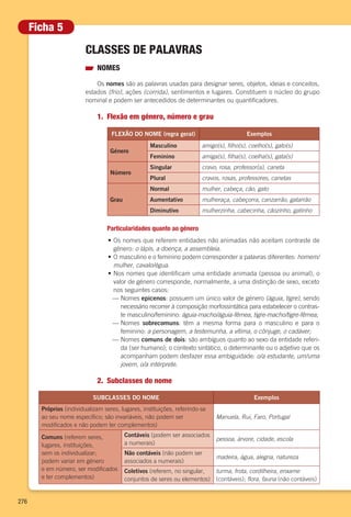 CLASSES DE PALAVRAS.pdf
