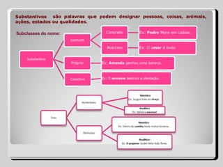 Estudo das Classes de Palavras do Português | PPTX