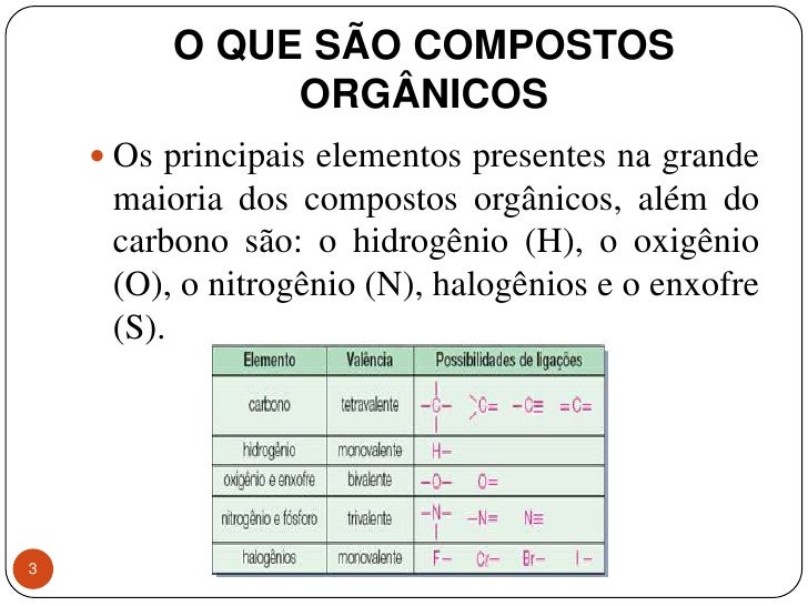 Classes funcionais de compostos orgânicos
