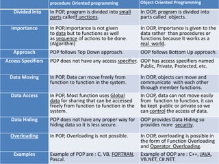 Classes, Inheritance ,Packages & Interfaces.pptx