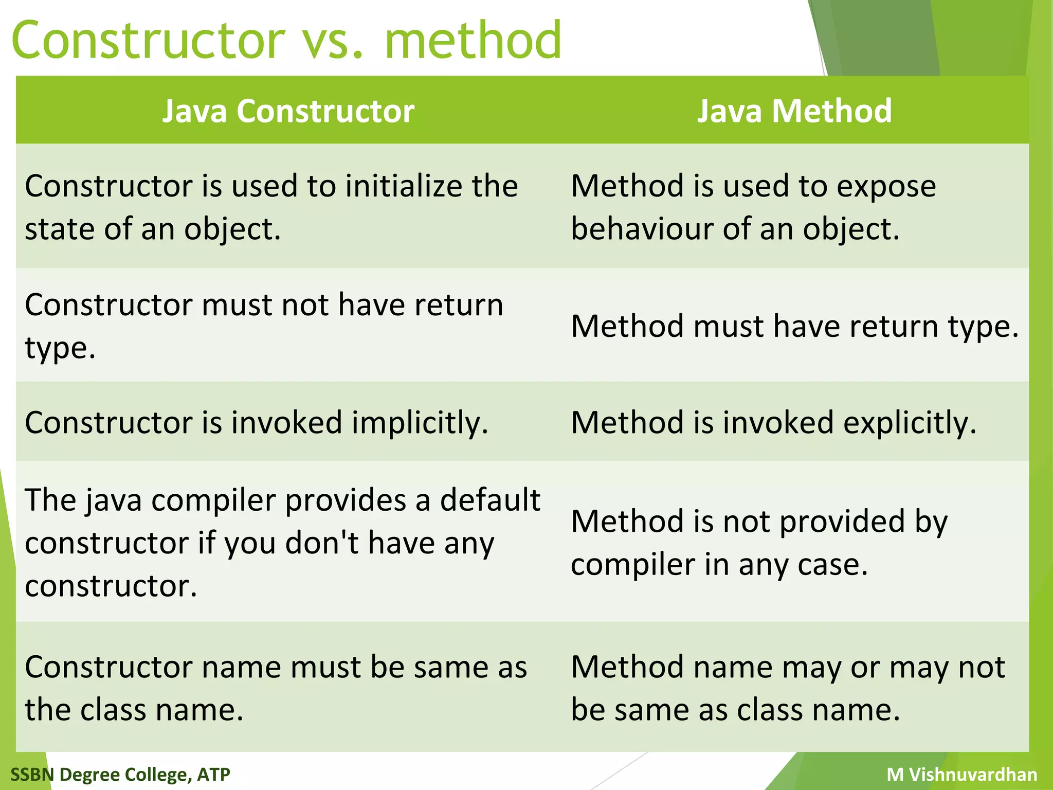 Classesandobjects Ppt Programming Languages Computing