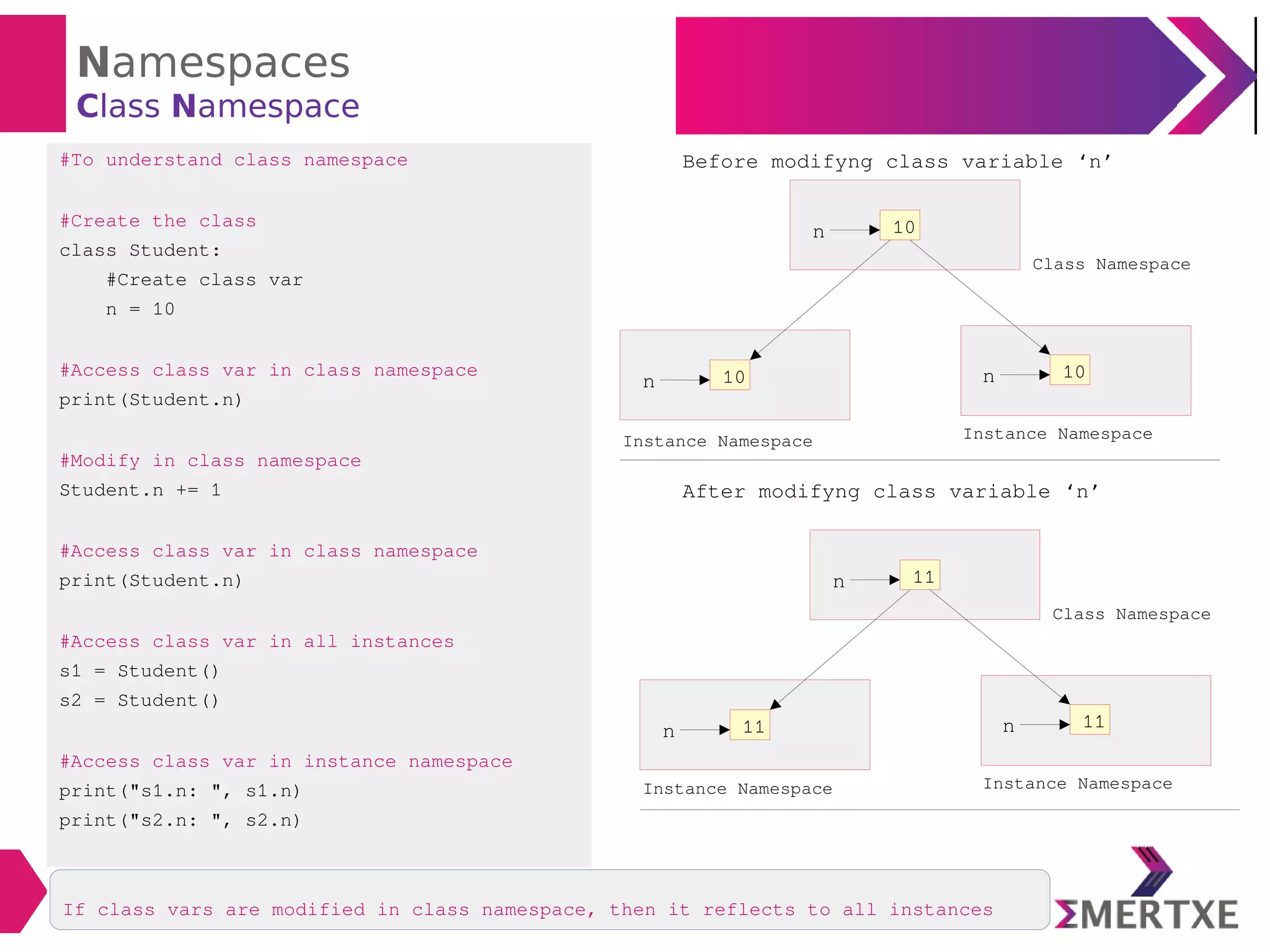 Python Programming Classes Objects Ppt