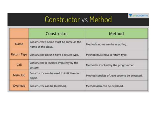 Object Oriented Programming Using Java Second Sem Bcauom Pptx
