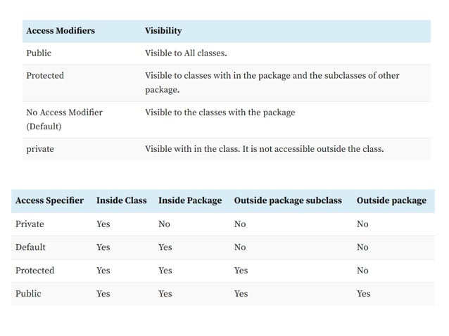 Object Oriented Programming Using Java Second Sem Bcauom Pptx