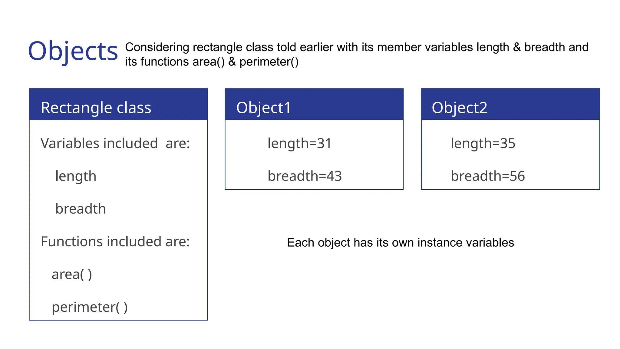 Classes and Objects _ | PPT