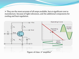 Classes of amplifier | PPTX