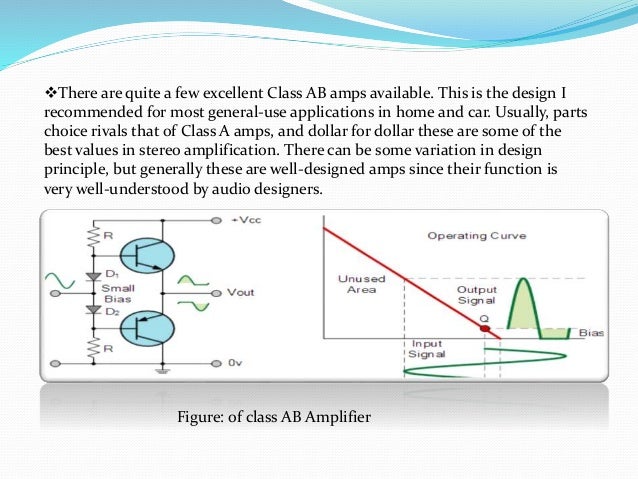 Classes of amplifier
