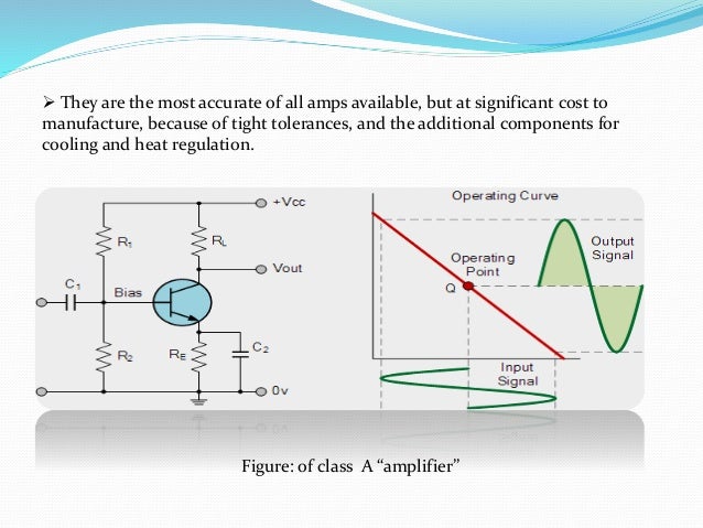 Classes of amplifier