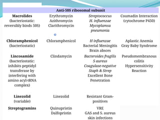 CLASSES OF ANTIBIOTICS AND THEIR MECHANISMS OF ACTION.pptx