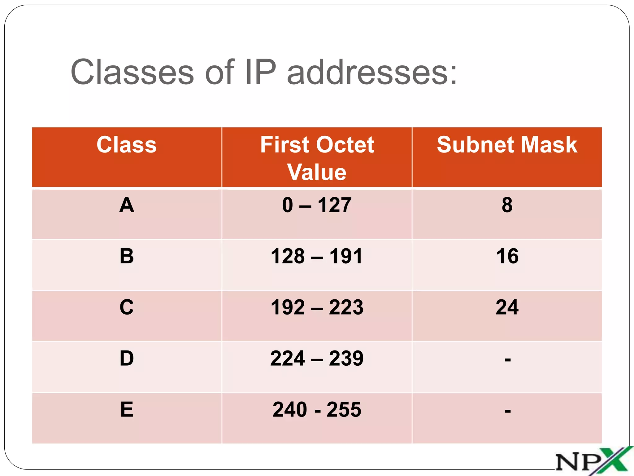 Classes of ip addresses | PPTX