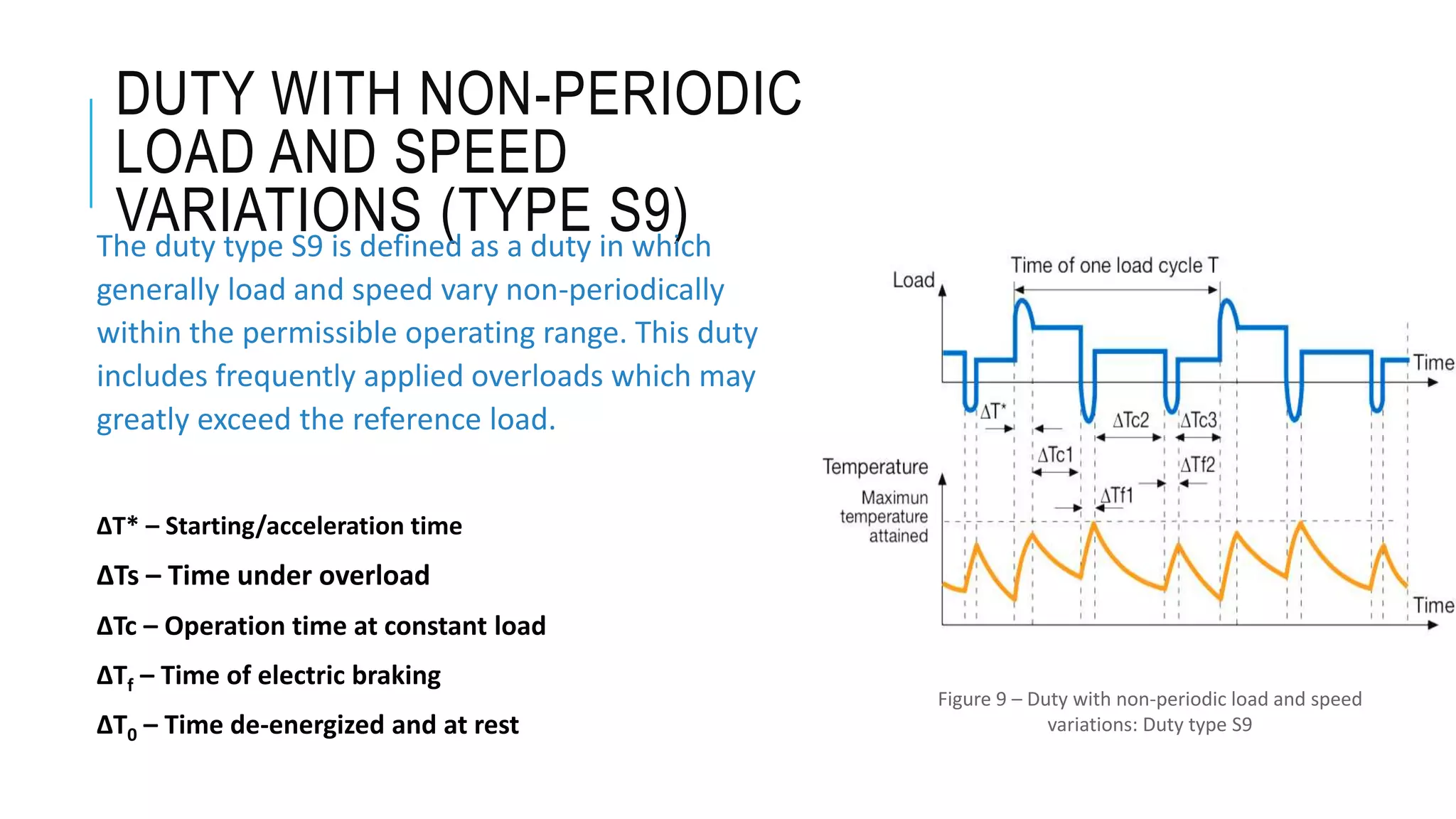 CLASSES OF MOTOR DUTY.pptx