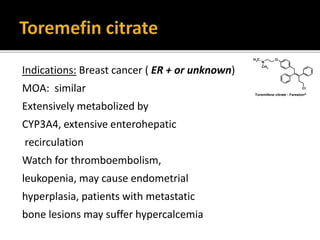 Class estrogens and antiestrogens | PPTX