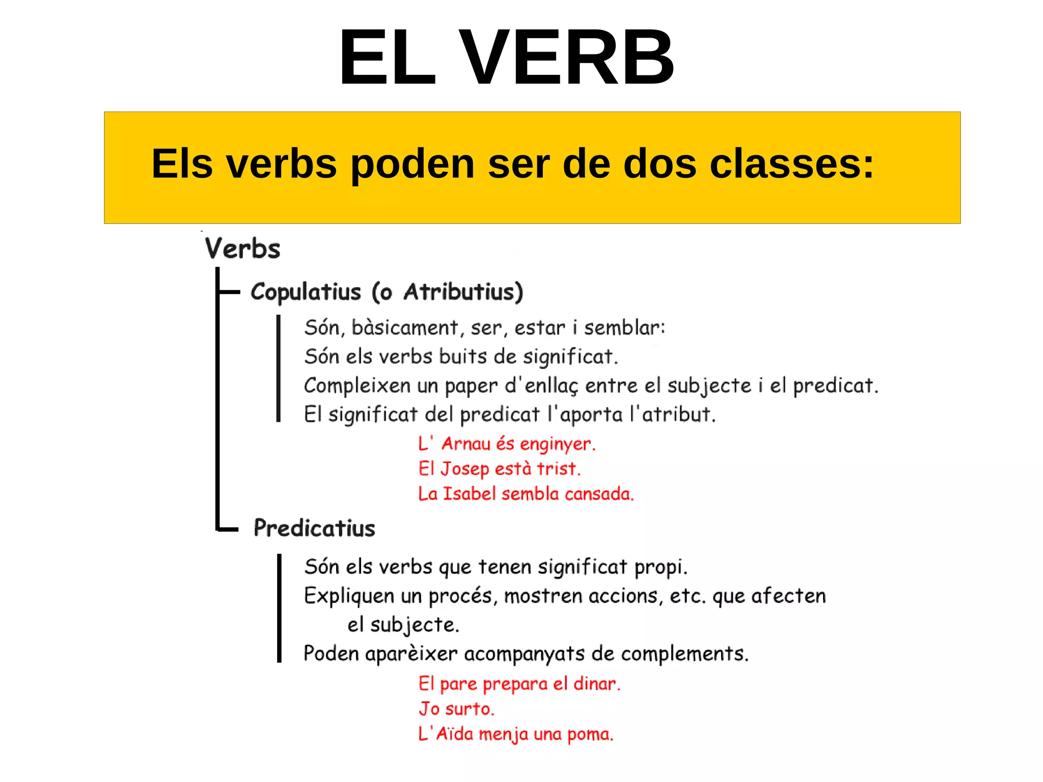 Classes verbs | ODP