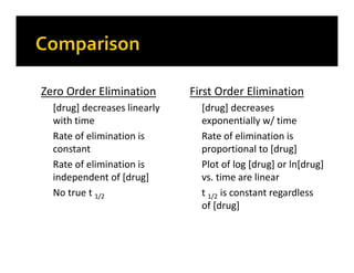 Class excretion of drugs | PPT