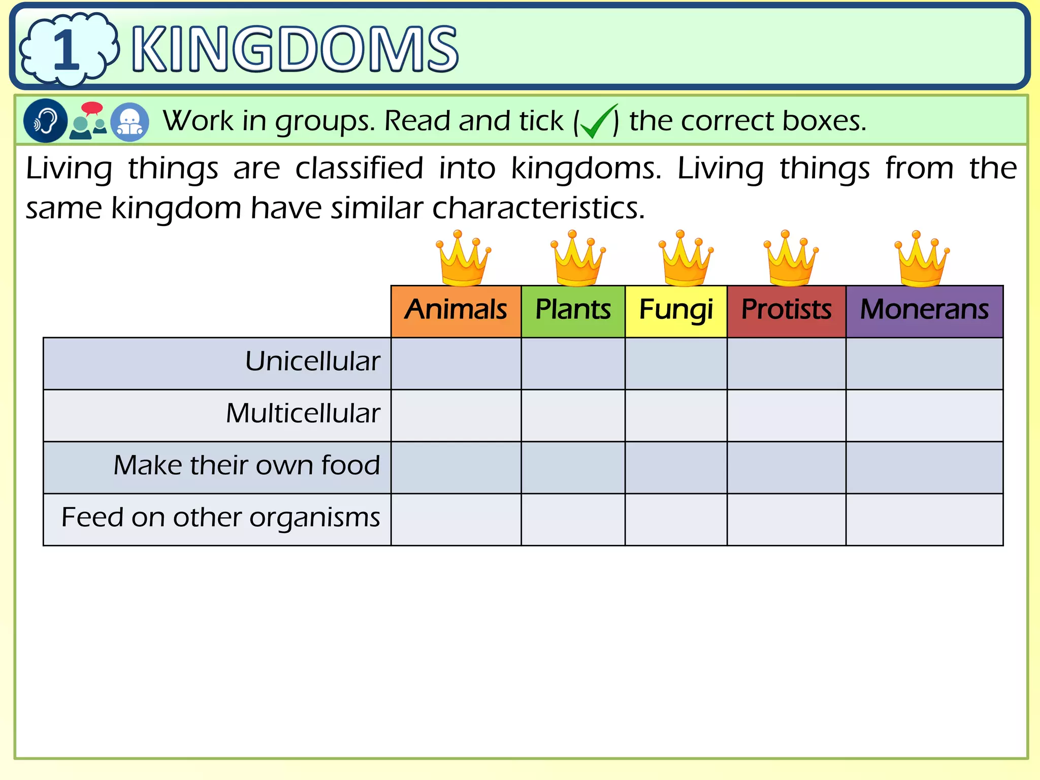 Class explanation - The Classification of Living Things | PDF