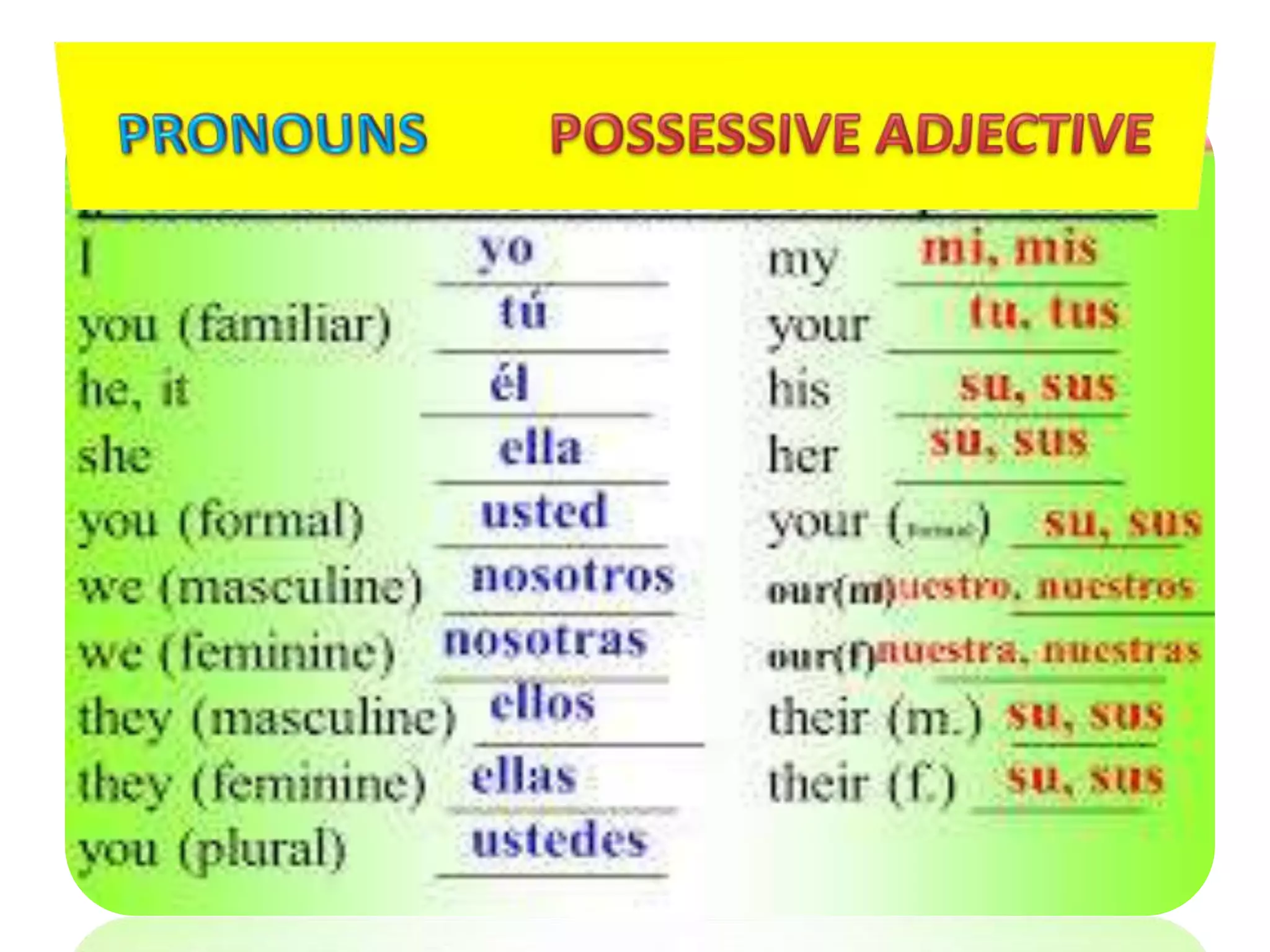 Class family and adjective possessive | PPTX