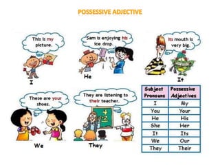 Class family and adjective possessive | PPTX