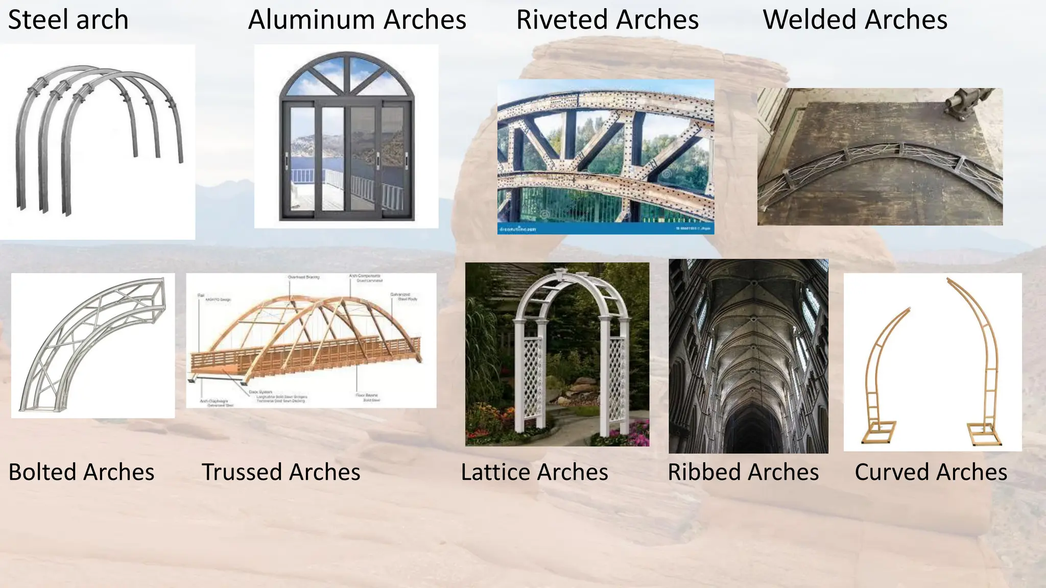 classfication of arches according to shape | PDF