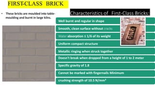classfication of Bricks by Dhurba.pptx