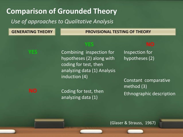 Grounded Theory Presentation | PPTX | Science